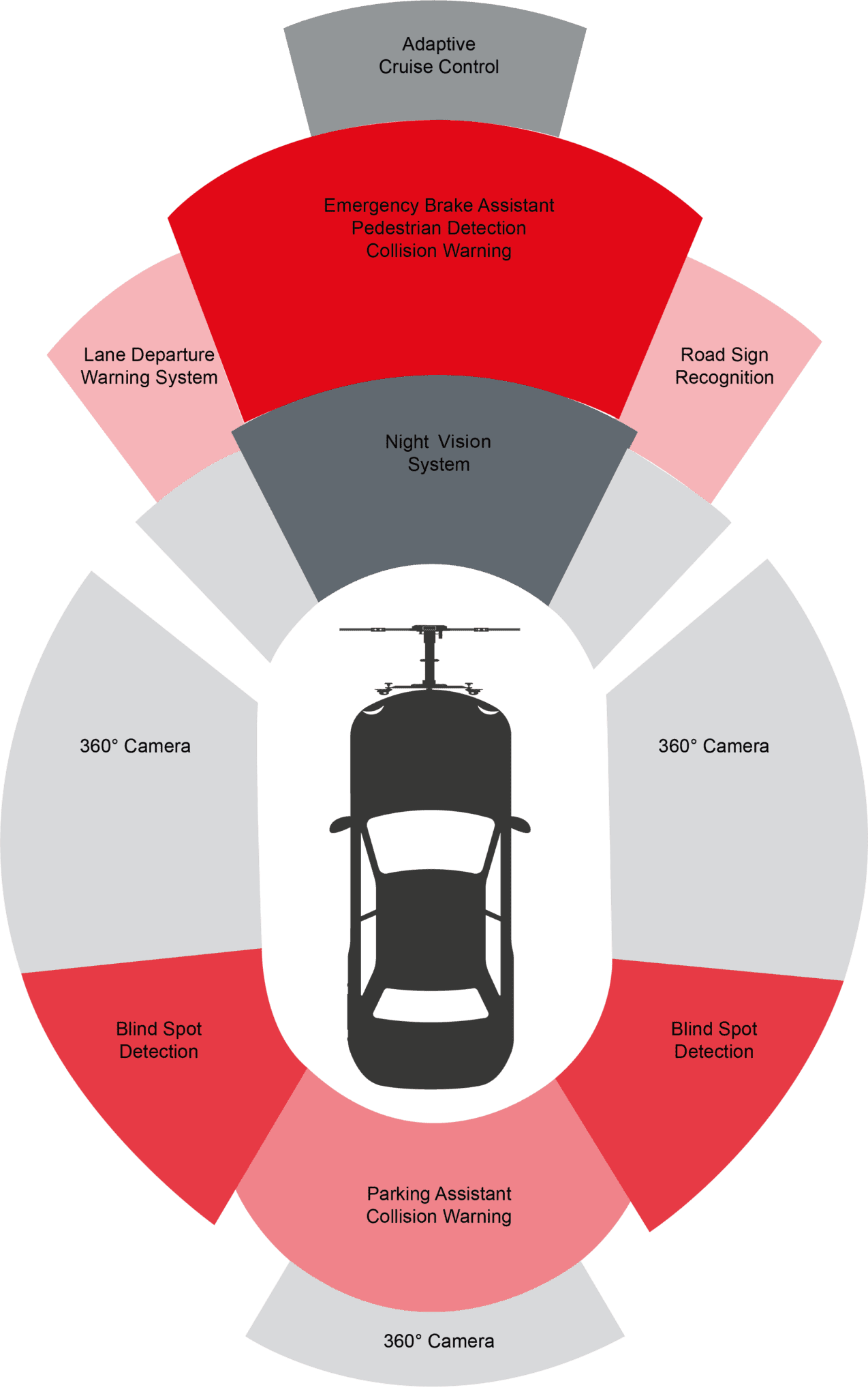 Launch X-431 Adas Mobile