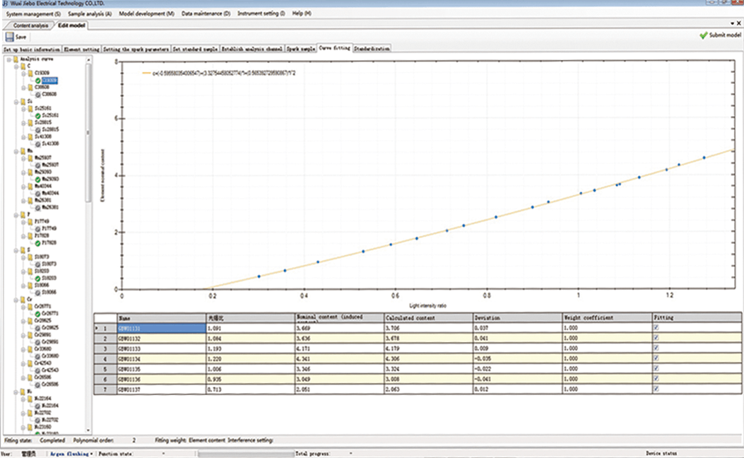 Why do spark optical emission spectrometer need to be equipped with ...