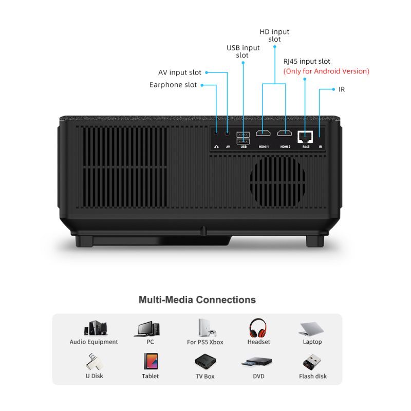 ThundeaL Full HD 1080P Projector TD98 WiFi LED 2K 4K Video Movie Beam ...