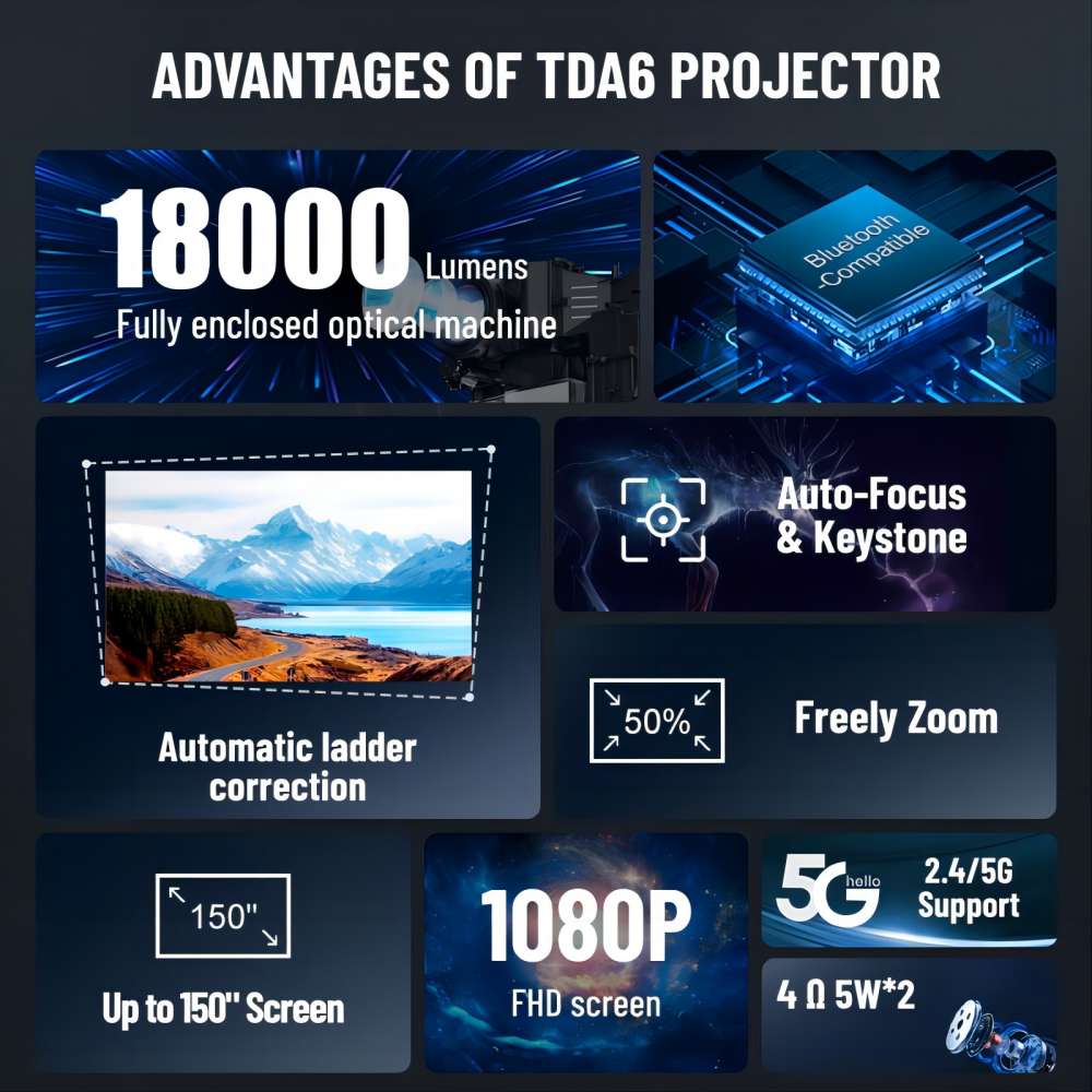 ThundeaL TDA6 Full HD Projector 1080P 2K 4K Video Home Theater Auto ...