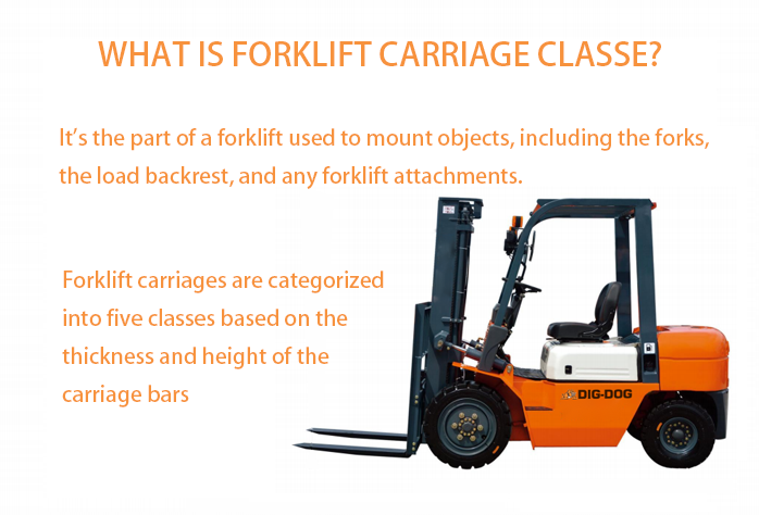 Choosing the Correct Forklift Carriage Class for Your Business Needs