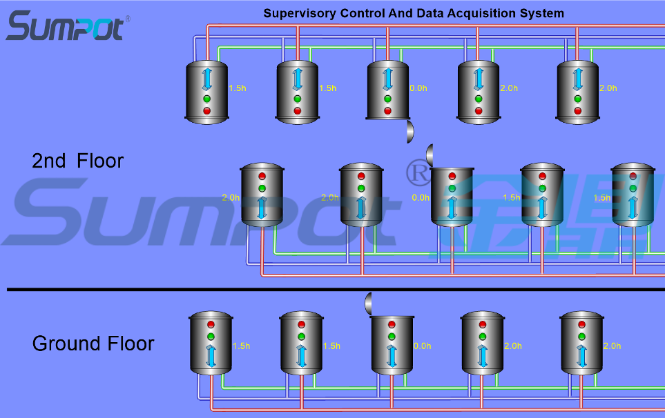Sumpot-Top Manufacturer of Retort Machines in China