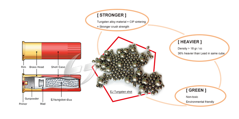 TSS #2 tungsten super shot
