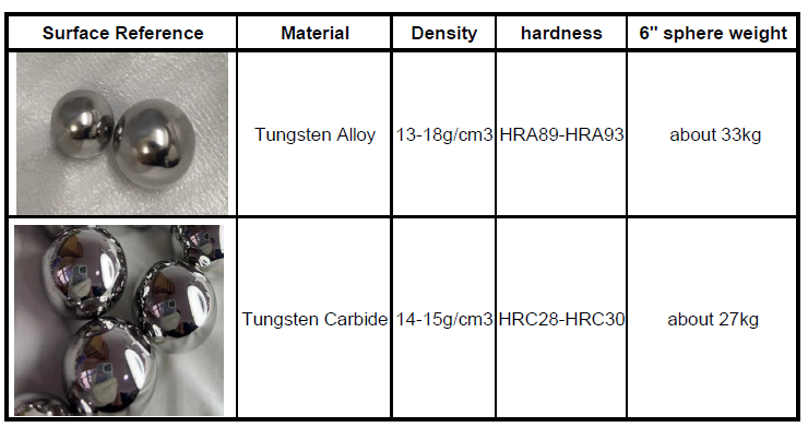 6" tungsten alloy sphere and 6" tungsten carbide sphere surface