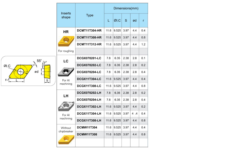 DCMT07/11 carbide insert
