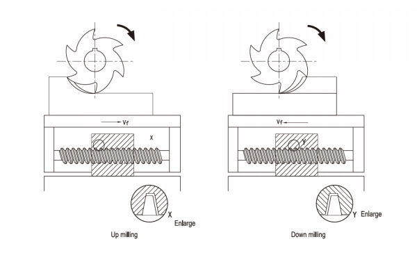 carbide milling technical information and selection