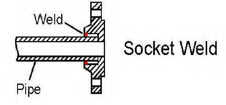 How does the flange connect to pipes?