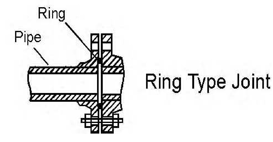 How does the flange connect to pipes?