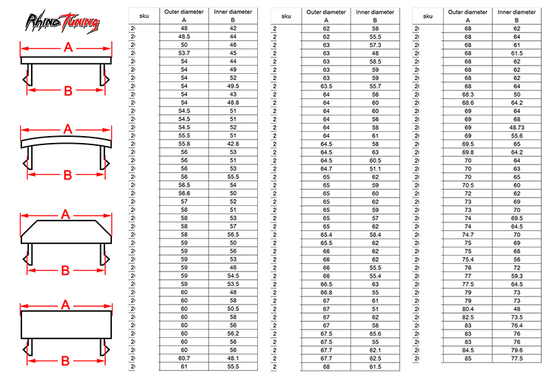 Are These Custom Wheel Center Caps Any Different?