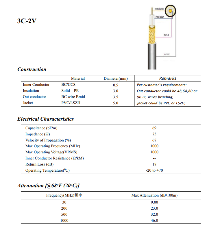 coaxial cable,digital coaxial cable,75 ohm coaxial cable,tv antenna ...