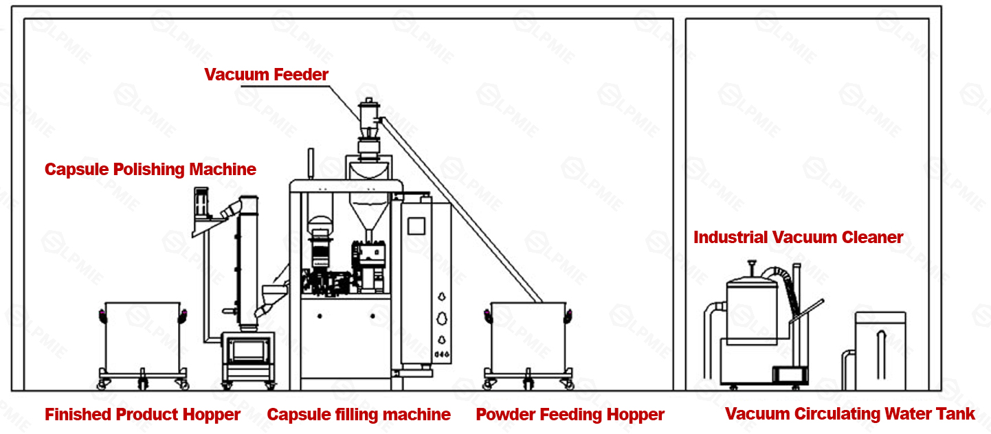 What Is the Layout of a Capsule Filling Line?