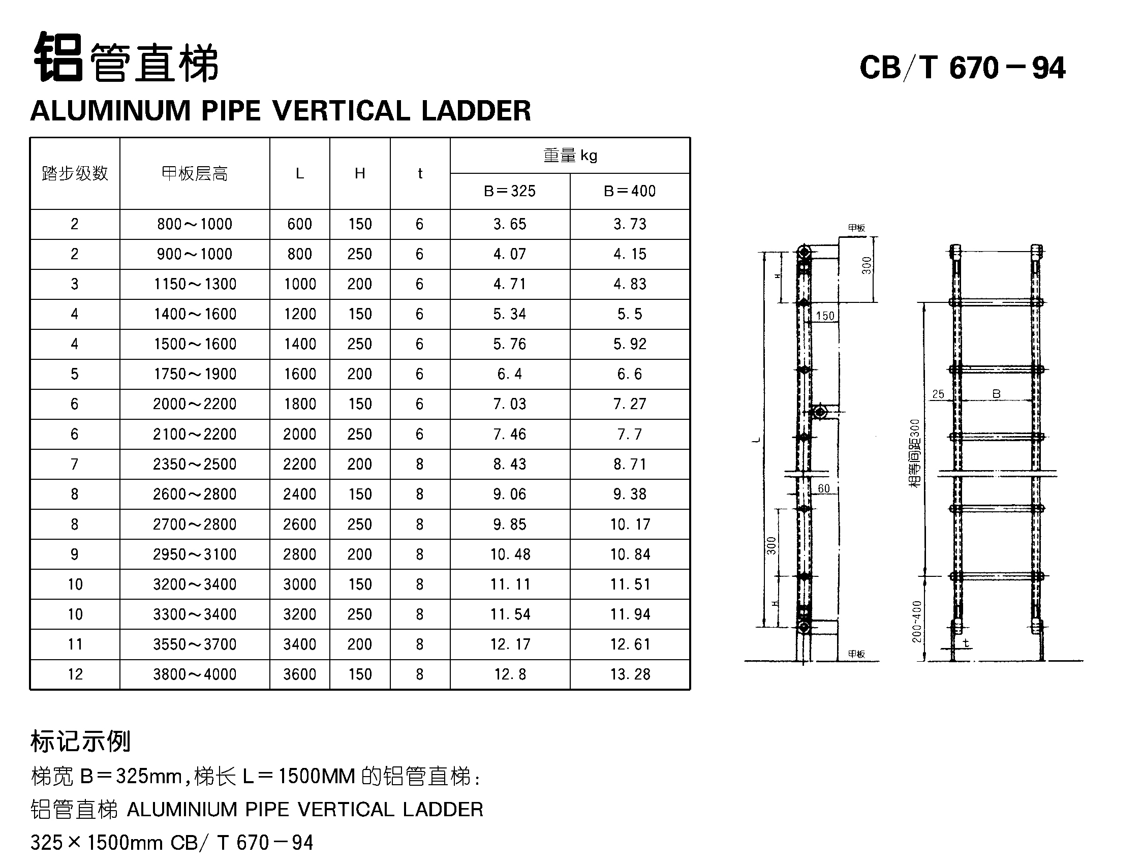 Marine Aluminum Pipe Vertical Ladder Manufacturer from China-Weitong Marine