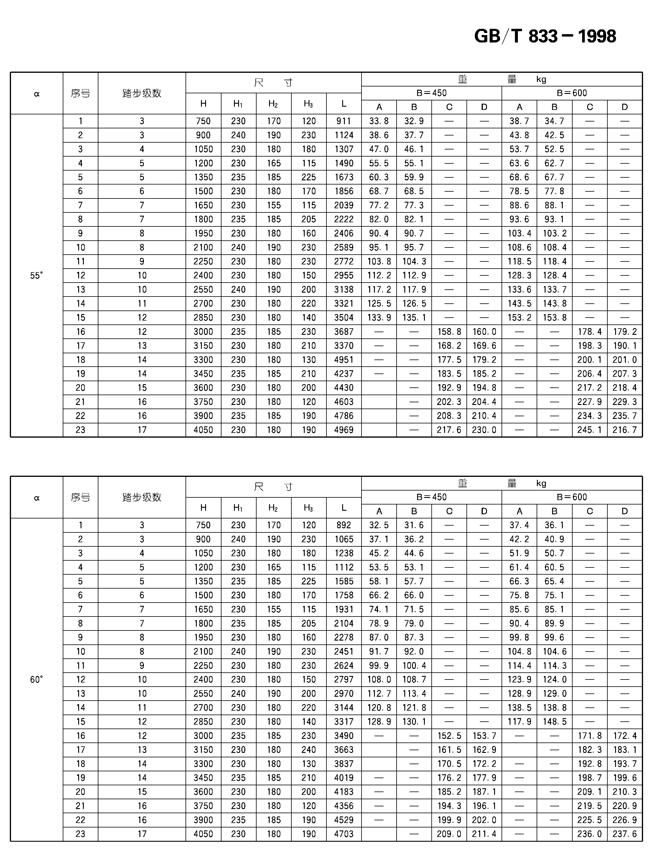 Marine/Ship Engine Room Steel Inclined Ladder Manufacturer from China ...