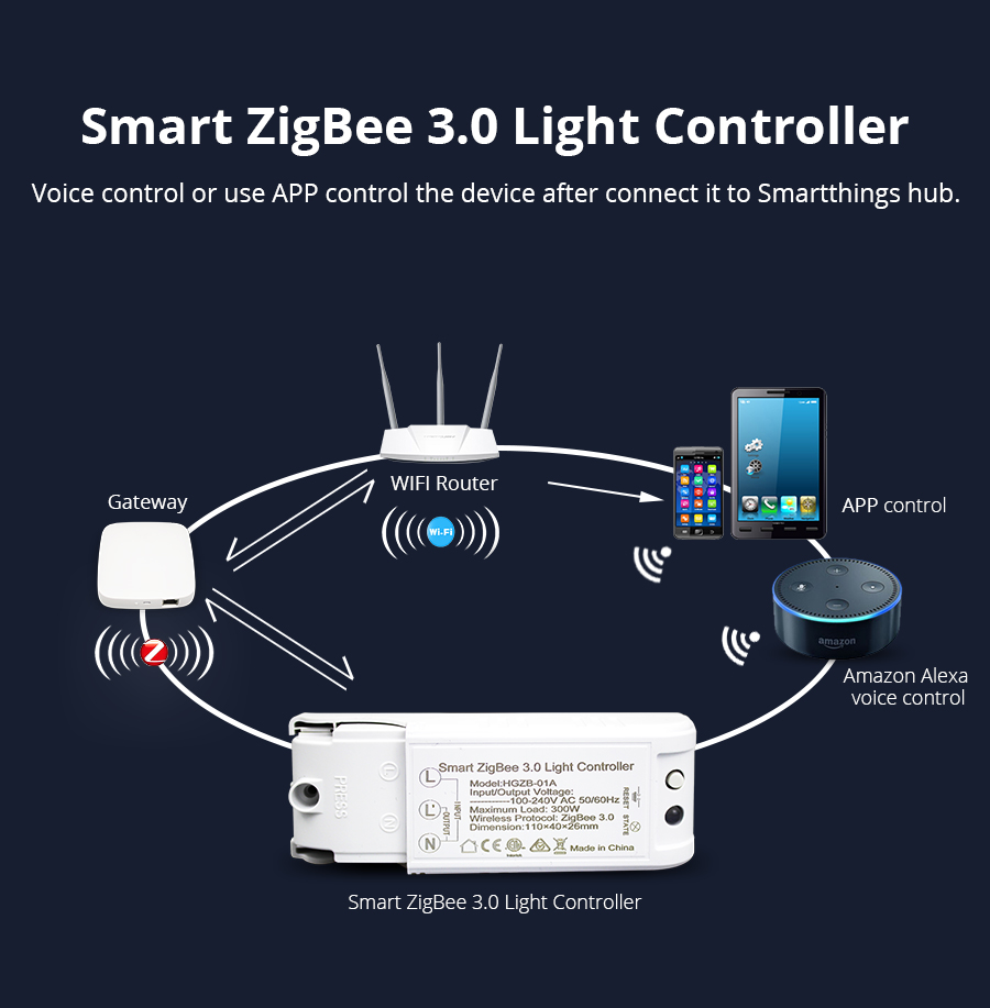 Zigbee 3.0 Switch For DIY Home Device Smart Remote Control By ...