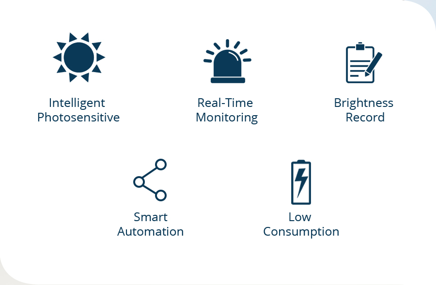 Zemismart Zigbee Smart Light Sensor Wireless Brightness Sensor ...