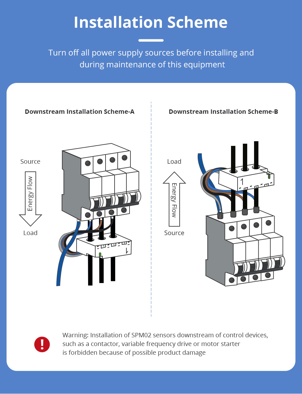 Zemismart Tuya Zigbee WiFi 3 Phase Electric Energy Meter 63A Smart ...