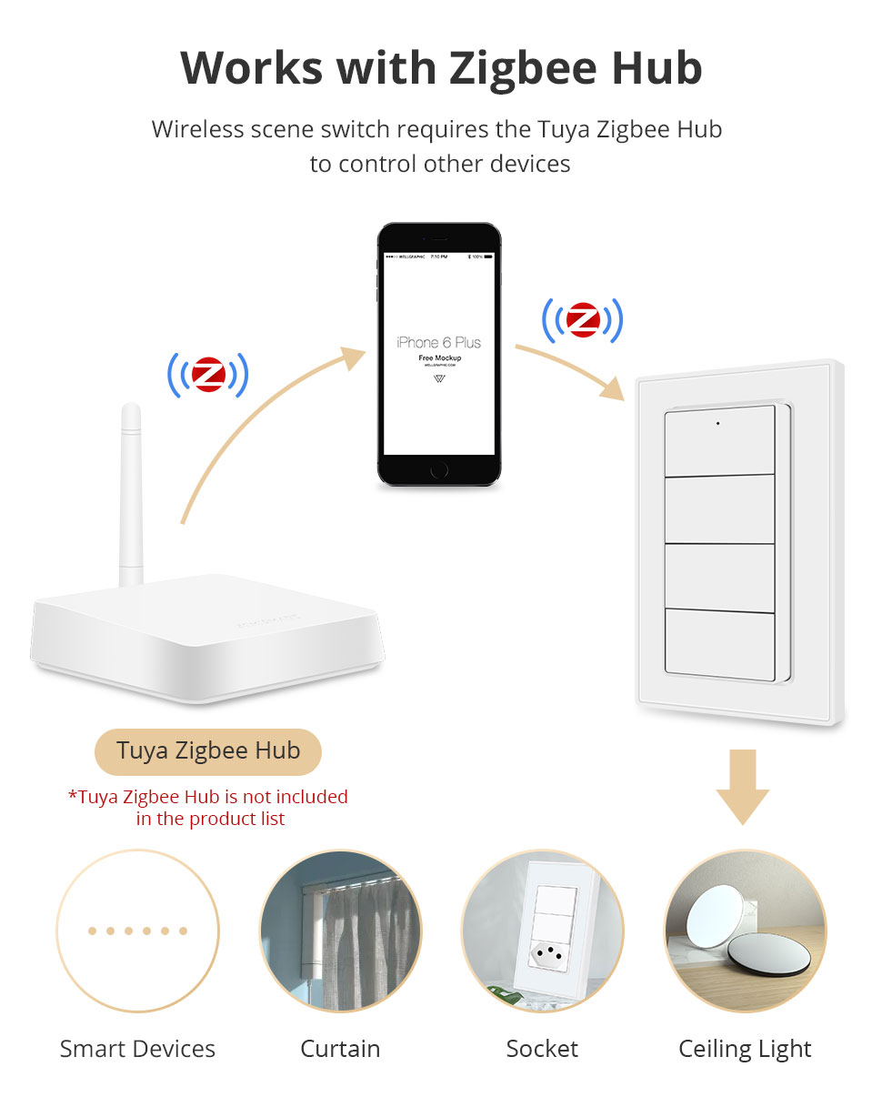 Zemismart Tuya Zigbee 3 Gang Wireless Scene Push Button Portable Switch ...