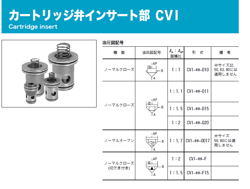 TOKIMEC Cartridge insert valve CVI-25-D15-3-M-10-JA
