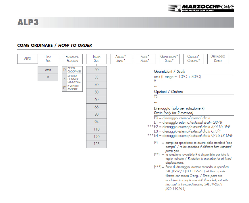 MARZOCCHI PUMP ALP3-D-40