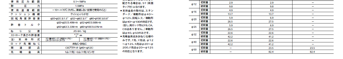 TAIYO CYLINDER 10S-1 SD63N10