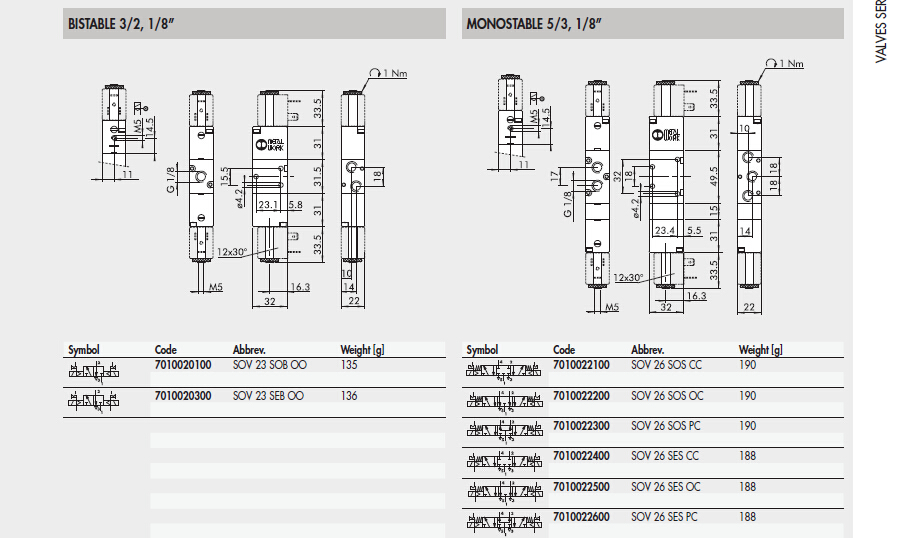 METALWORK VALVE 7010022100/SOV26 SOSCC