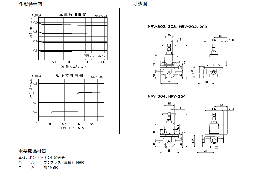 TACO REGULATOR NRV-303