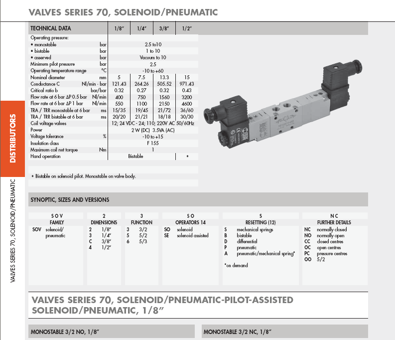 METALWORK VALVE 7010021500