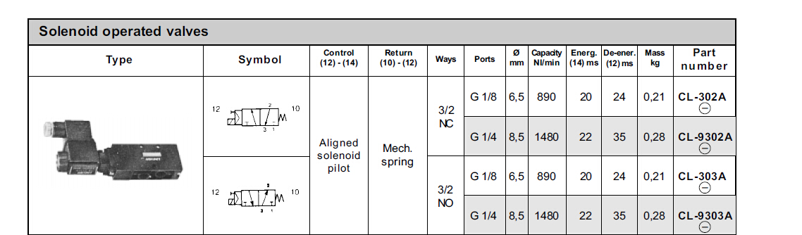 UNIVER VALVE CL-302A