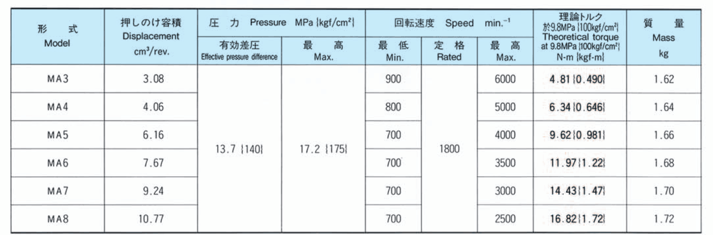 EATON MOTOR MA3AD661