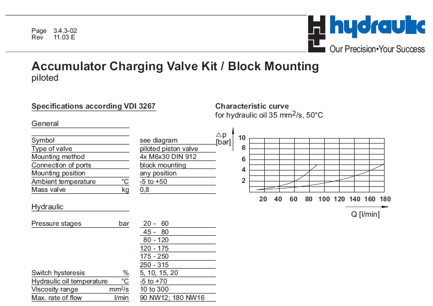 H+L VALVE DK55.1-6-120P-3345K