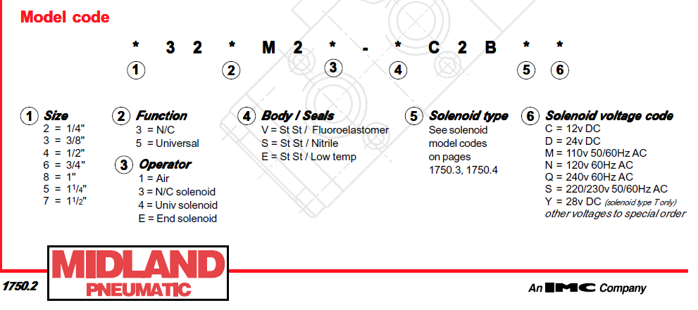 MIDLAND-ACS VALVE 8325M21-EC2B