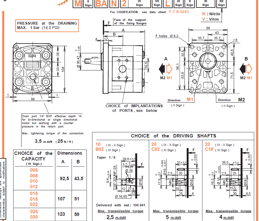 HPI HYDRAULIC MOTOR M3BAN2522HL10B02N(C5077097)