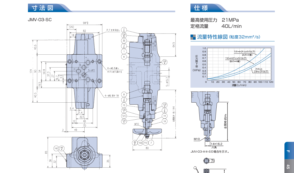 Hirose Ervice valve JMV-03-SC-E