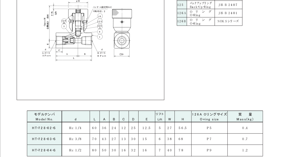 Hirose Throttle valve HT-728-03-S