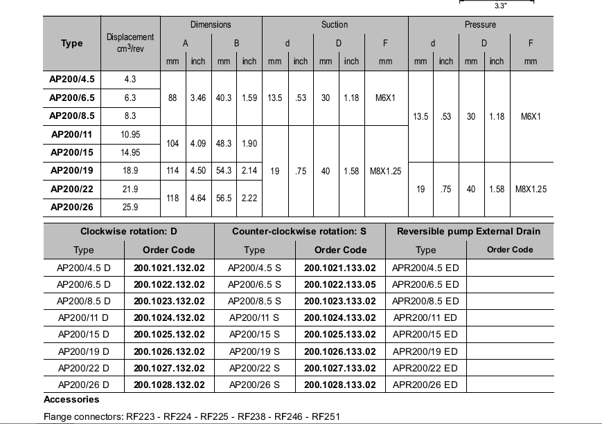 BUCHER Gear Pump AP200/8.5-D218