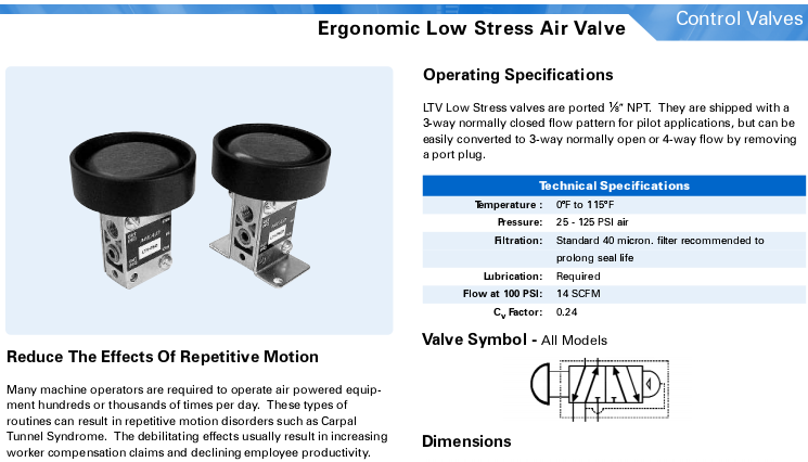 MEAD Control valve LTV-PBGF