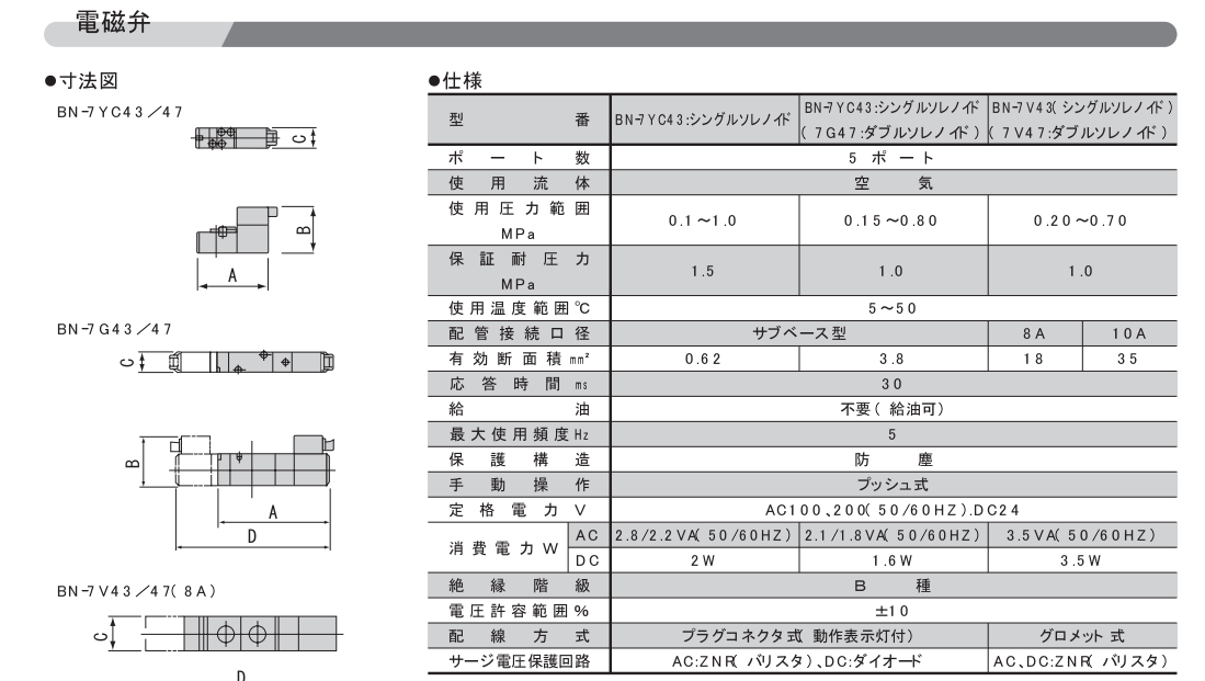 NISCON Solenoid valve BN-7V43-8-D-E100