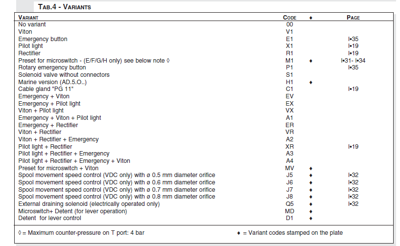 ARON VALVE AD5001MZ002