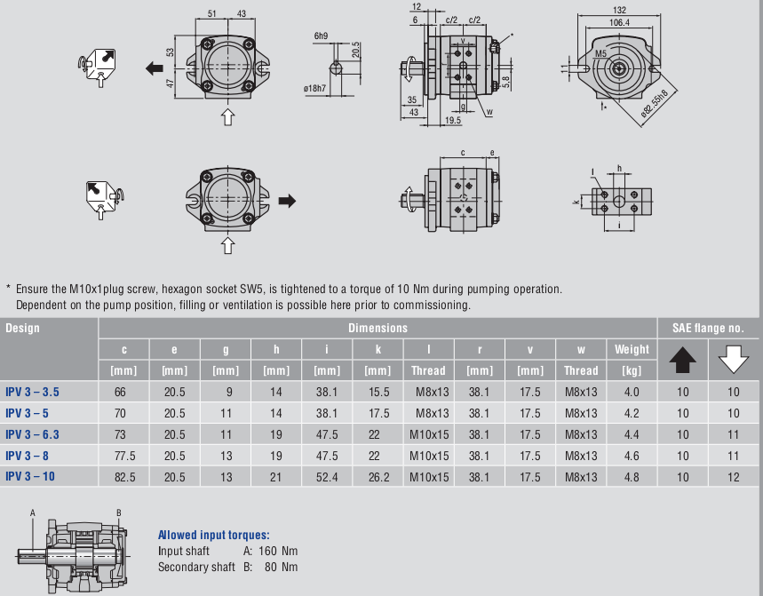 VOITH Gear Pump IPV3-5-101 H68.539310