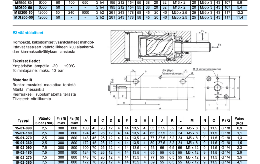 GOPA Air Cylinder KD2500-60