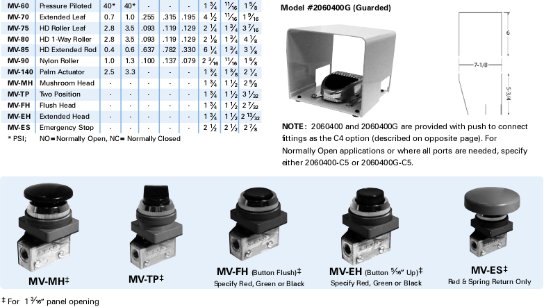 MEAD Control valve MV-45-C4