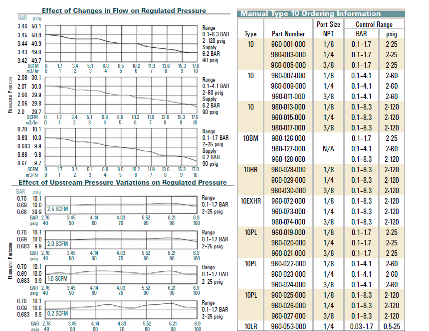 MARSH BELLOFRAM REGULATOR 960-009-000 T10 2-60PSI