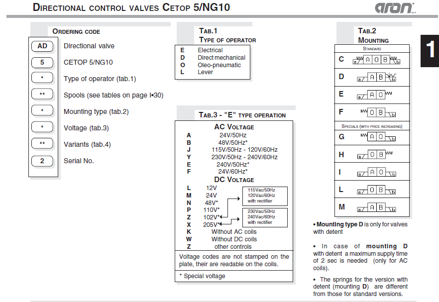 ARON VALVE AD5001MZ002