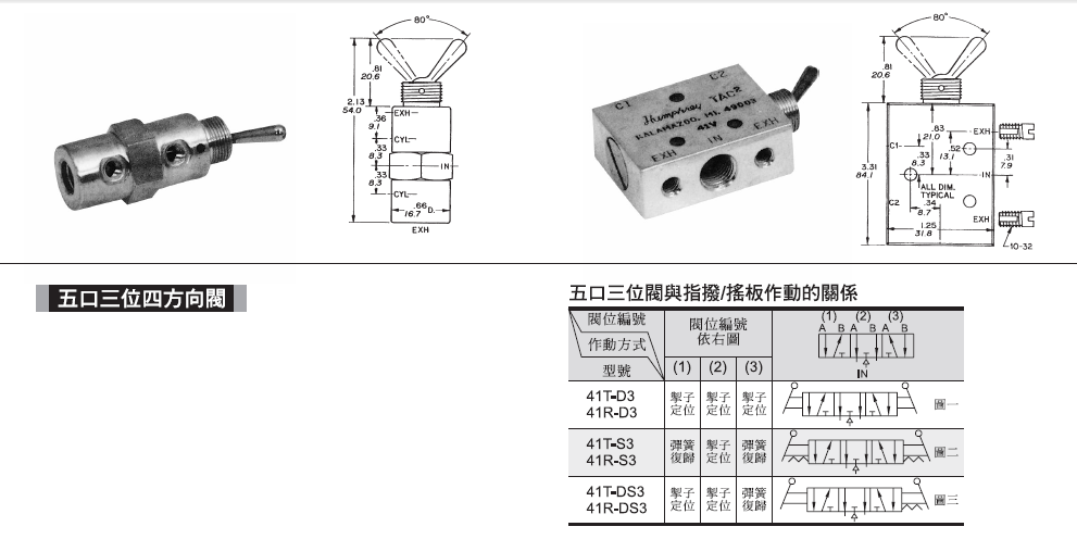 HUMPHREY Pneumatic valve 3V