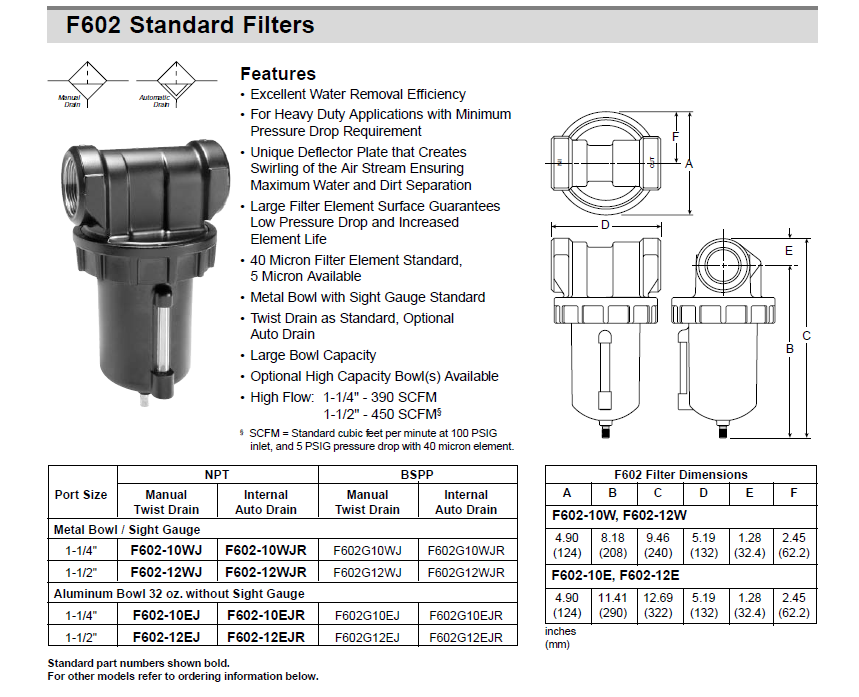 WATTS FILTER F602-12WJR/M4