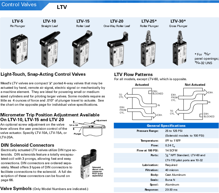 MEAD Control valve LTV-5