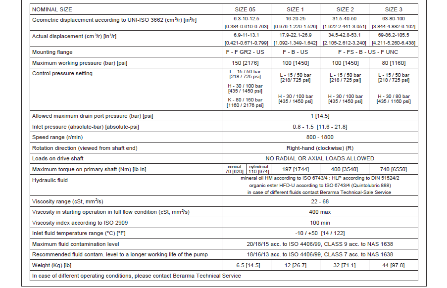 Berarma Pump 02-PVS1-20-F-H-R-M