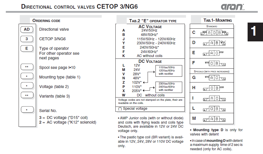 ARON ( Brevini） VALVE AD3E01CL003 24VDC