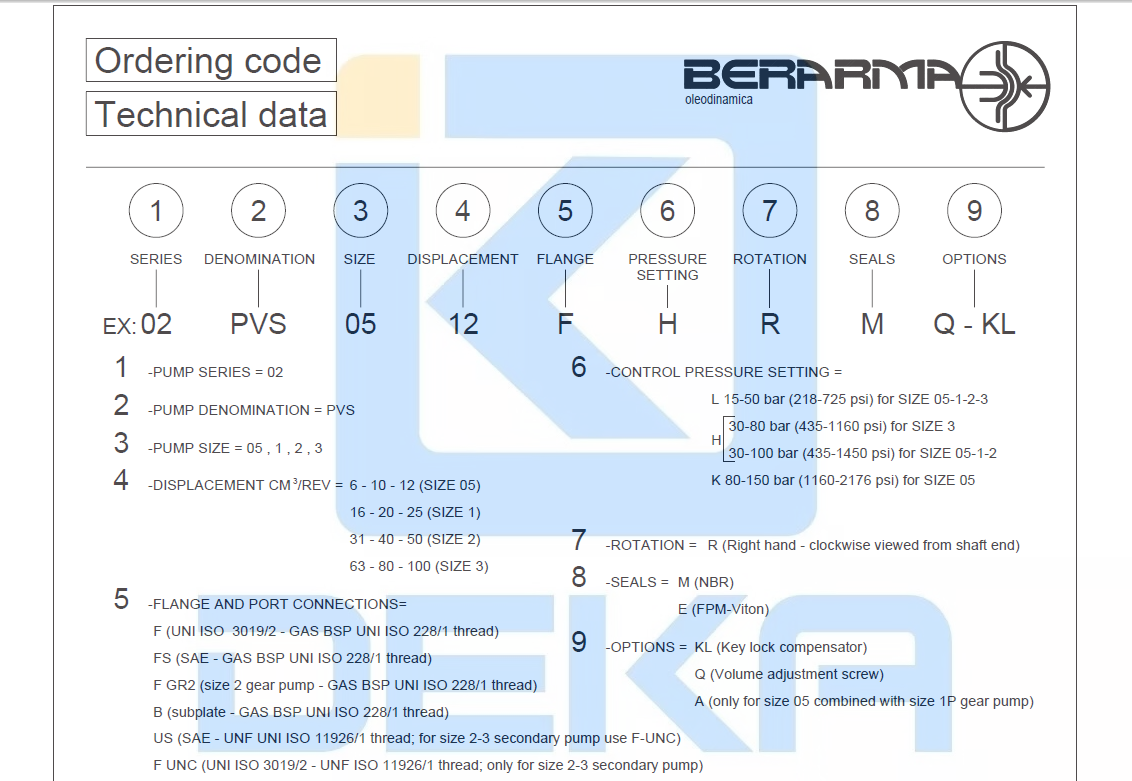 BERARMA VANE PUMP 02-PVS3-80-F-H-R-M