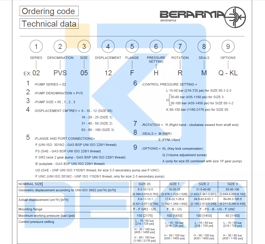 BERARMA VANE PUMP 02-PVS2-31-F-H-R-M